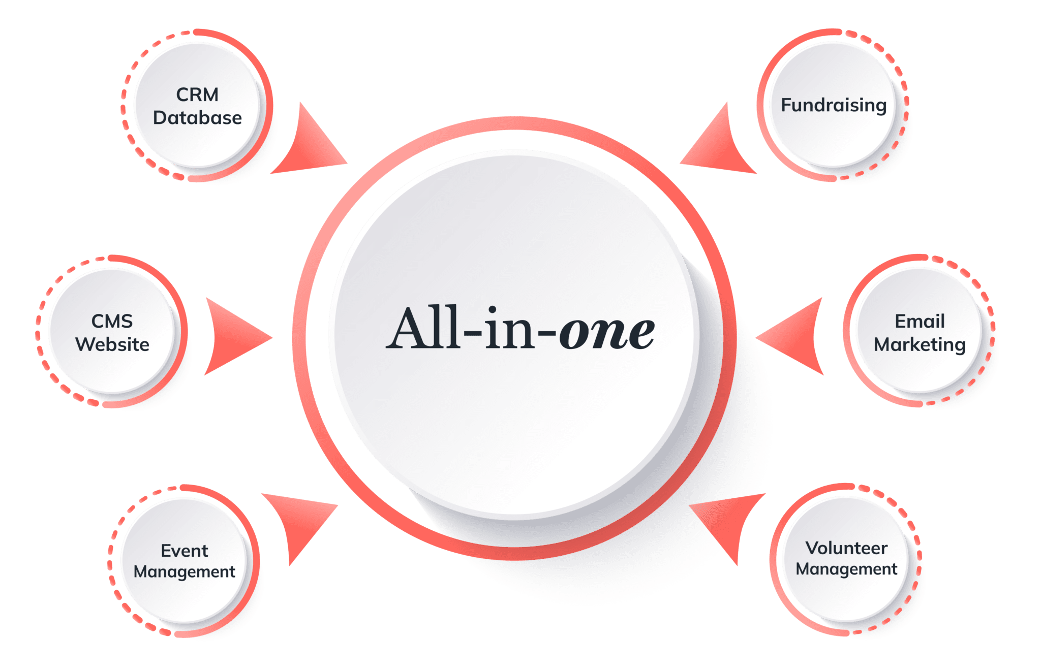 Nonprofit Technology: Building your tech ecosystem | 118Group