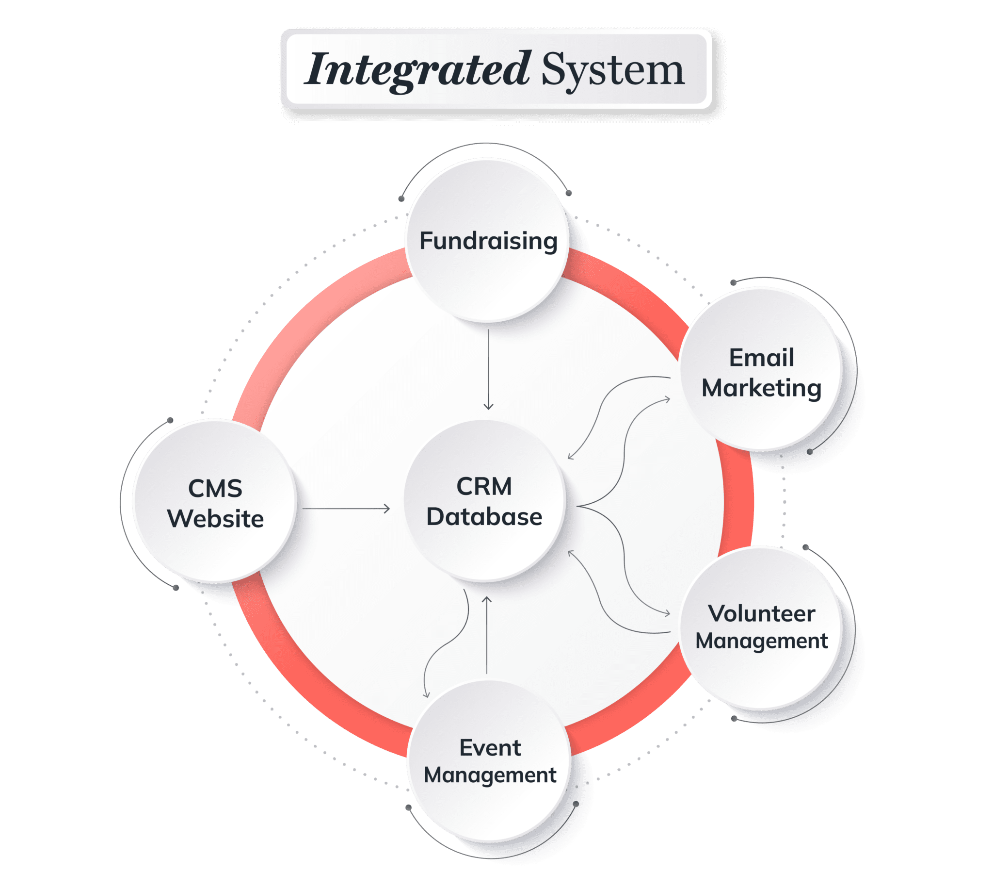 Nonprofit Technology: Building your tech ecosystem | 118Group